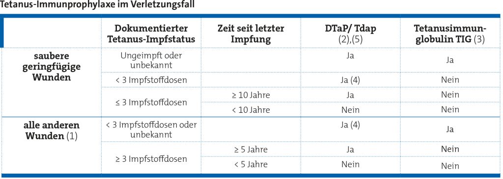 Fragen und Antworten